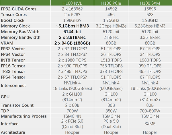 NVIDIA又开大了：96GB显存GPU，以及RTX 40系工作站显卡统统都有 - 知乎