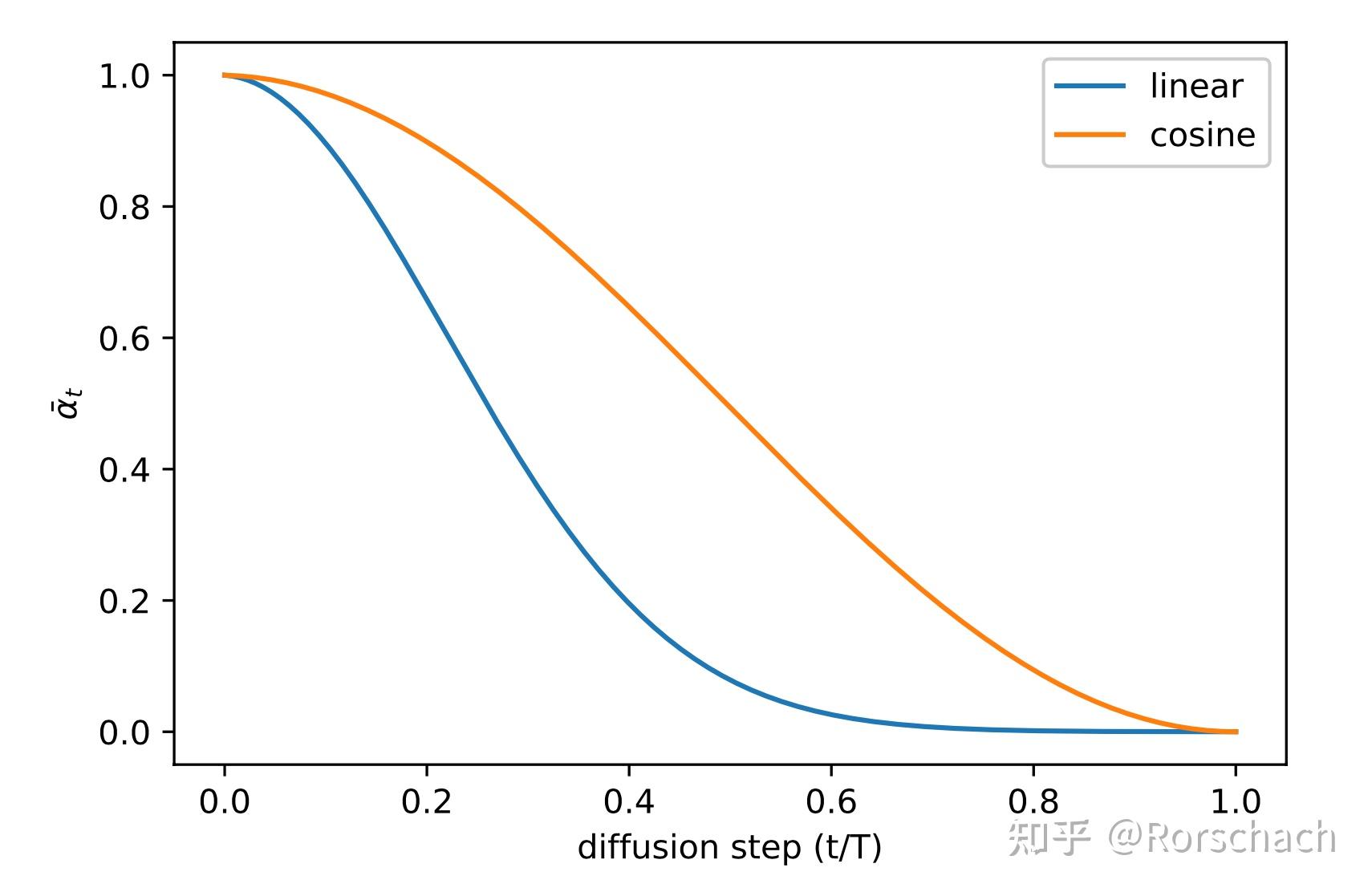 Diffusion Model 扩散模型-[通俗易懂+代码讲解]（一） - 知乎