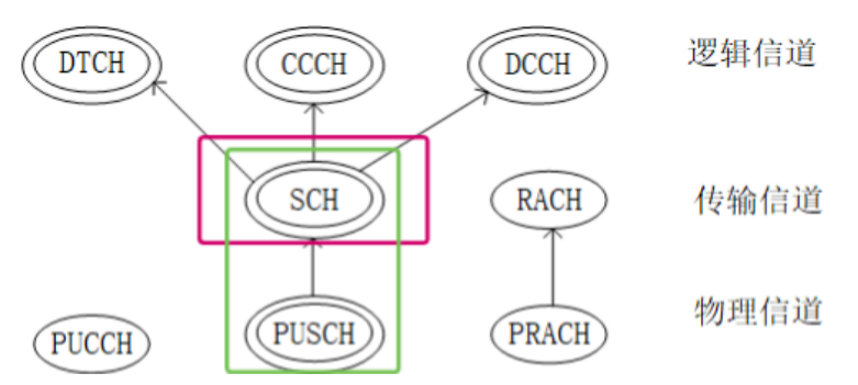 第四章 LTE空中接口(Radio Interface) - 知乎
