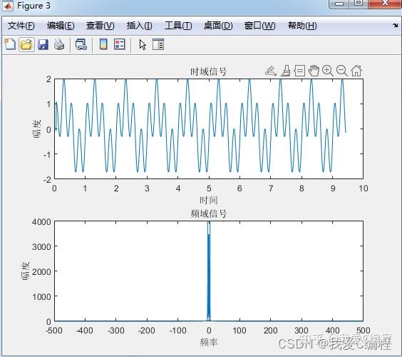 M基于matlab的fir和iir数字滤波器的设计与仿真 知乎