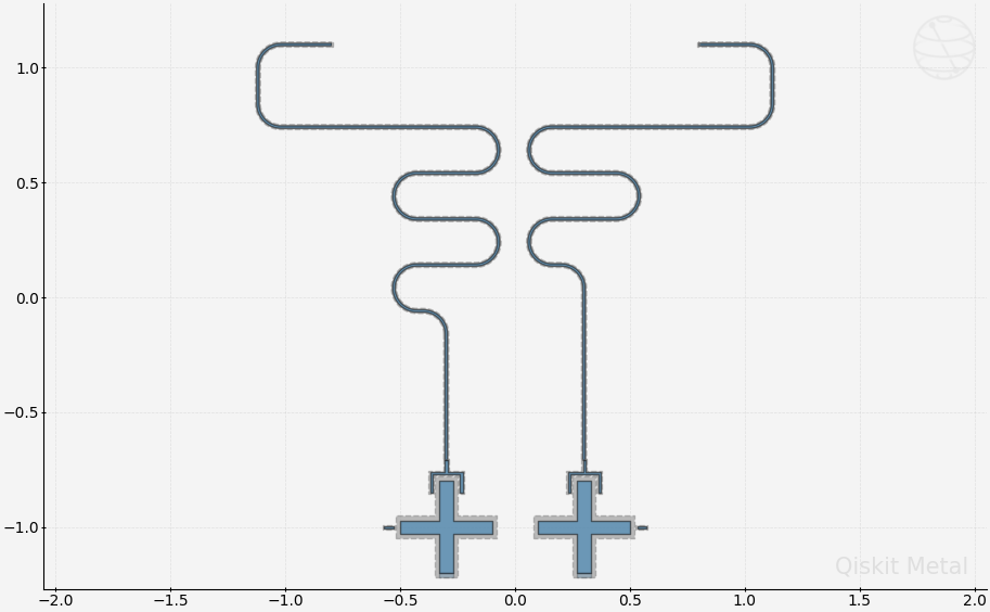 Qiskit-Metal 使用笔记（五）：本征模和EPR分析 - 知乎