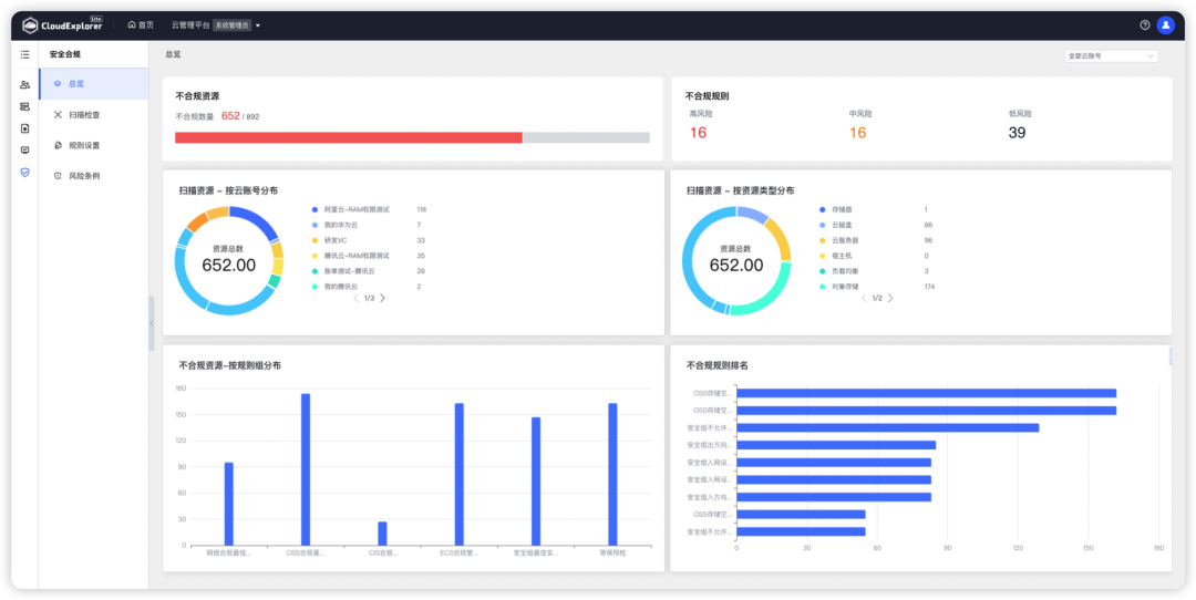 FIT2CLOUD飞致云发布开源轻量级云管平台CloudExplorer Lite - 知乎