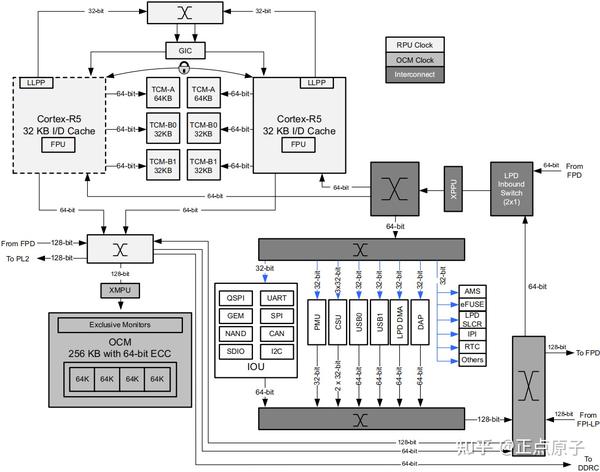 《DFZU2EG_4EV MPSoc之FPGA开发指南》第一章 MPSoC简介 - 知乎