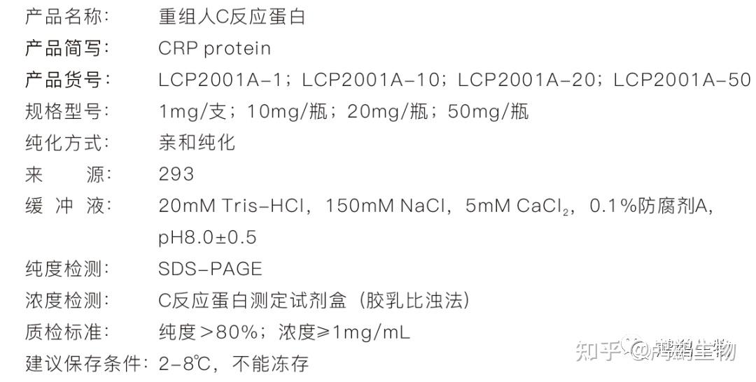 虽晚必达 | 解锁具有活性的CRP重组蛋白 - 知乎