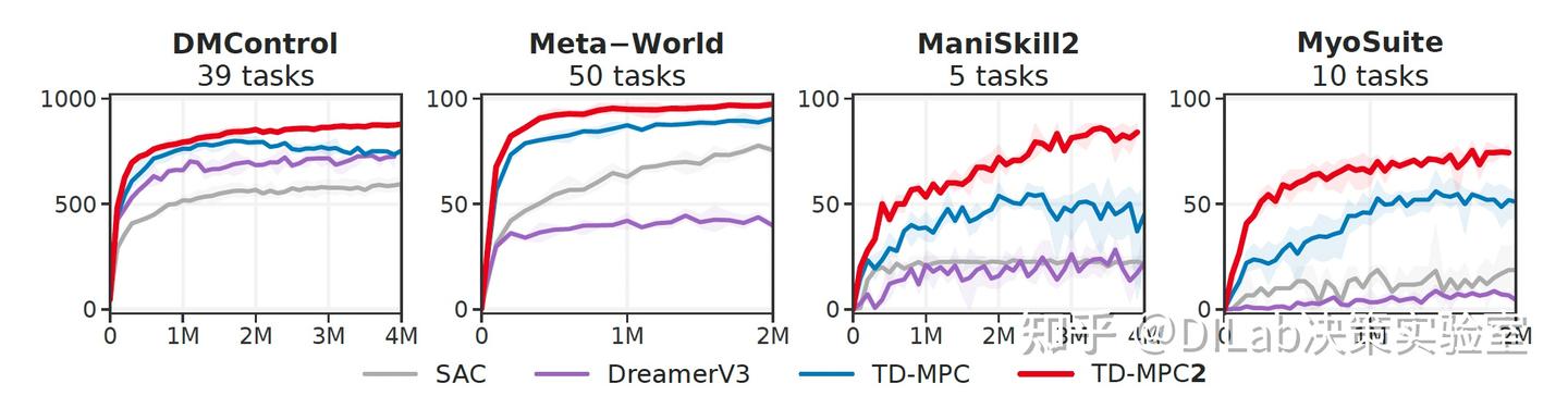 最前沿———决策智能与强化学习（2）：World Models - 知乎