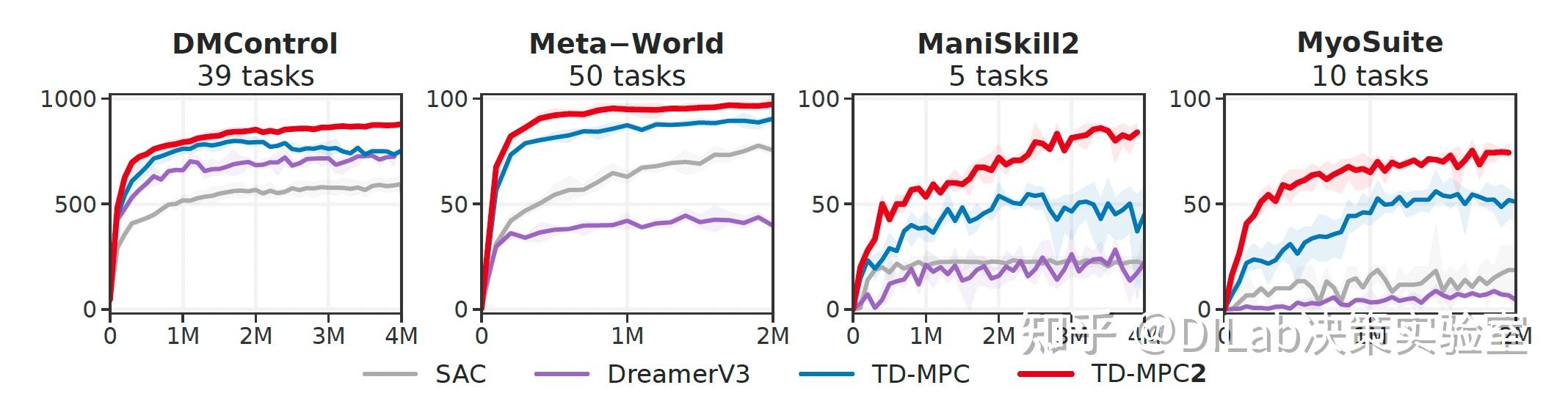 最前沿———决策智能与强化学习（2）：World Models - 知乎