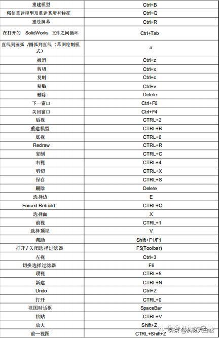 solidworks快捷键大全，建议收藏！ - 知乎
