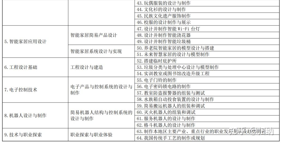 【归纳】ACGN-设定-任务-高中-通用技术 - 知乎