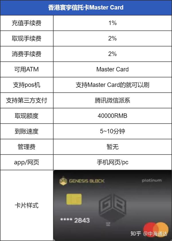 U卡：能在正常生活中消费U啦！！！ - 知乎