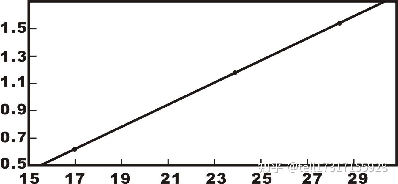 流变仪之各种曲线之原理 - 知乎