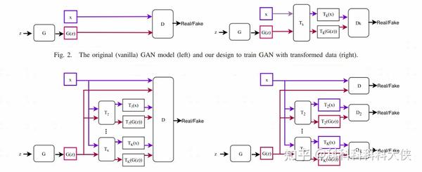 Data Augmentation in GANs | 一文梳理GAN中用到的数据增强 - 知乎