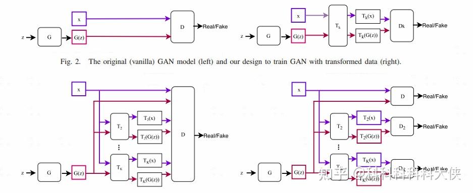 Data Augmentation in GANs | 一文梳理GAN中用到的数据增强 - 知乎