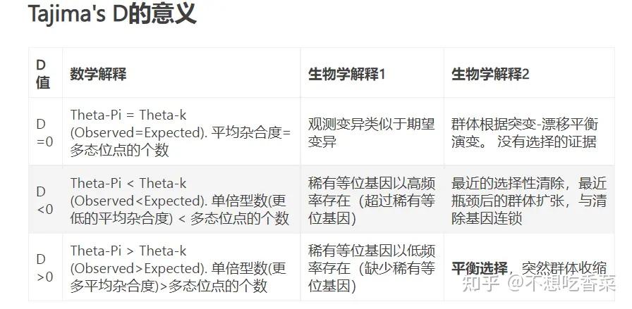 群体遗传研究——选择信号 - 知乎