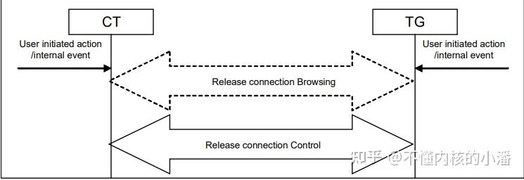 蓝牙专题之AVRCP协议 - 知乎