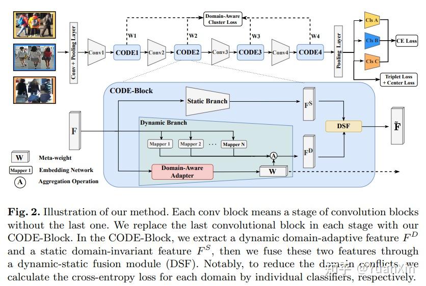 ECCV2022【 行人/车辆重识别】相关论文和代码（更新完毕） - 知乎