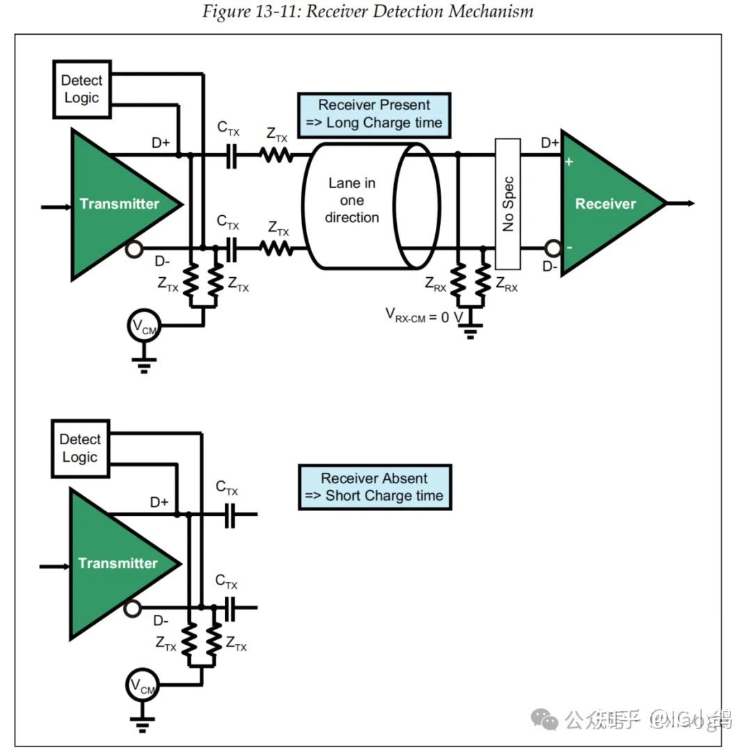 PCIe Gen4 ltssm协商过程 - 知乎