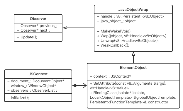 Lynx技术-JS引擎扩展基础 - 知乎