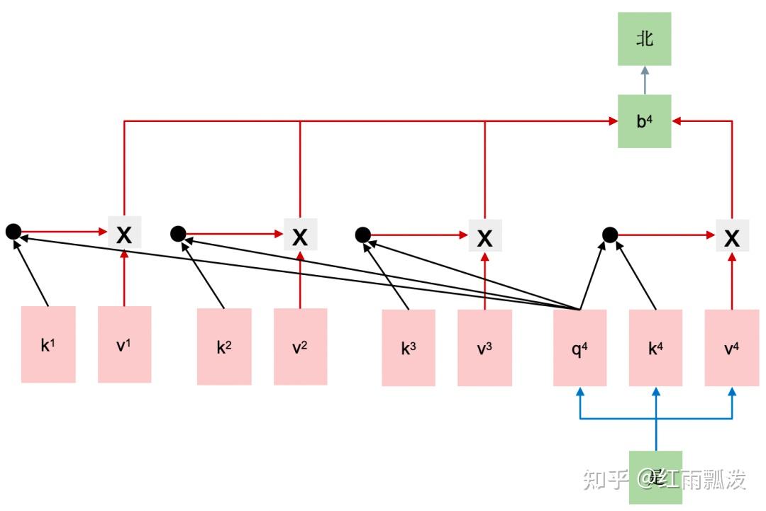 图解大模型推理优化之KV Cache - 知乎