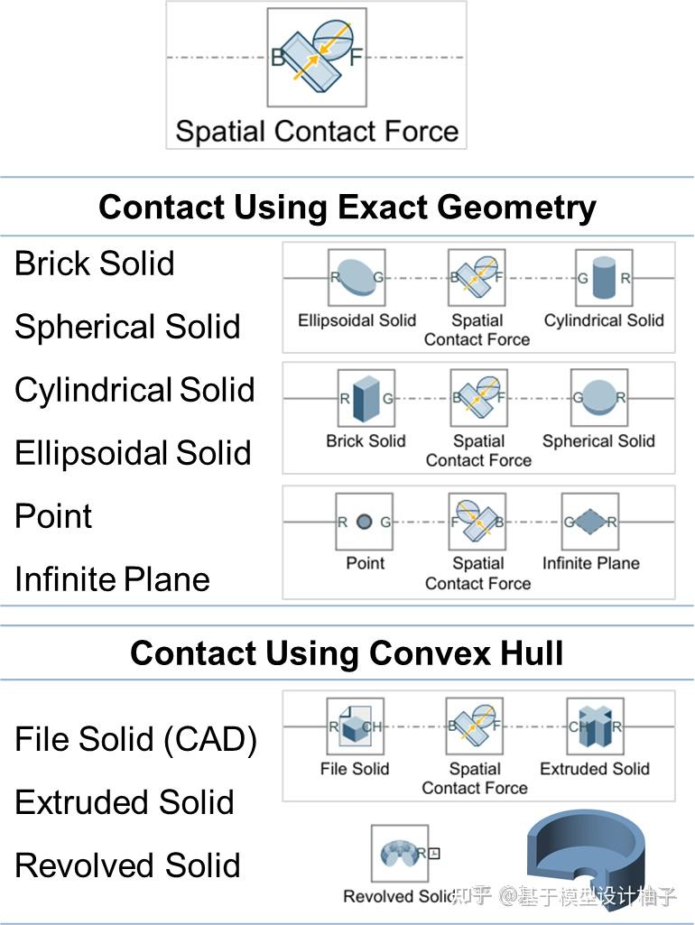 Simscape Multibody 23a - 接触和碰撞 - 知乎