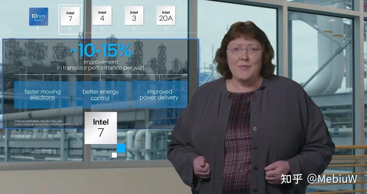 工艺百科-Intel 10nm篇：疯狂到极致就是翻车 - 知乎