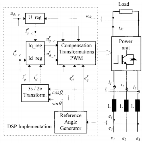 PLECS教程114:Python中的XML-RPC接口和控制器设计（ XML-RPC Interface and Controller ...