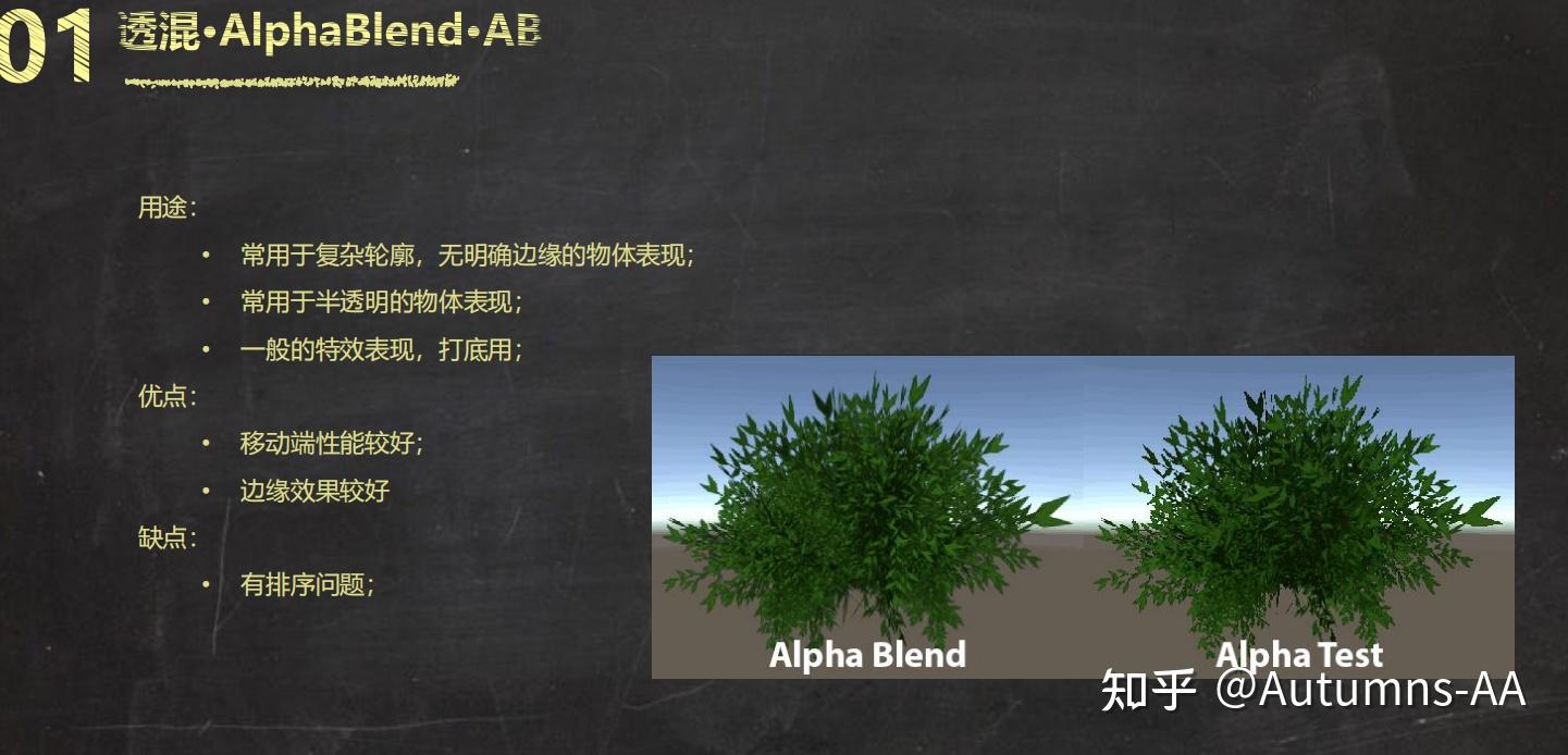 shader07-AlphaBlend AlphaTest Addtive - 知乎
