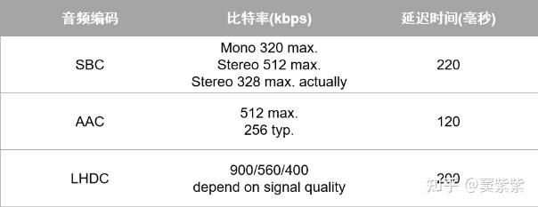 音质炸裂—FIIL Aviator飞行家蓝牙音箱测评：无线Hi-Fi新标杆！ - 知乎