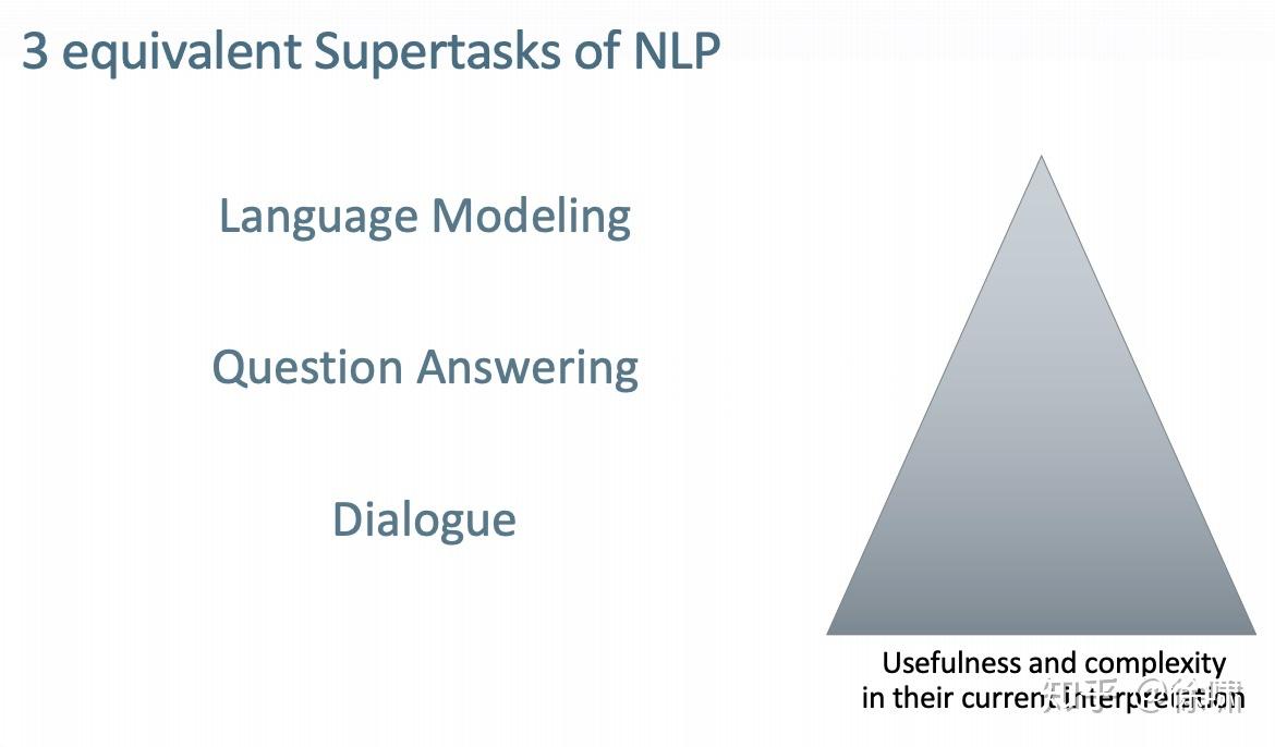 [CS224n笔记] L17 Multitask Learning - 知乎