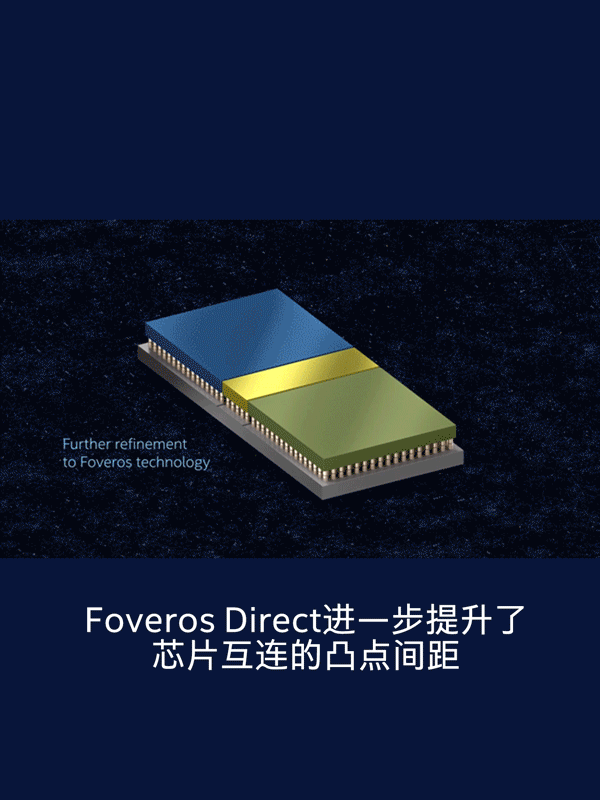 Intel四大先进封装技术科普 - 知乎