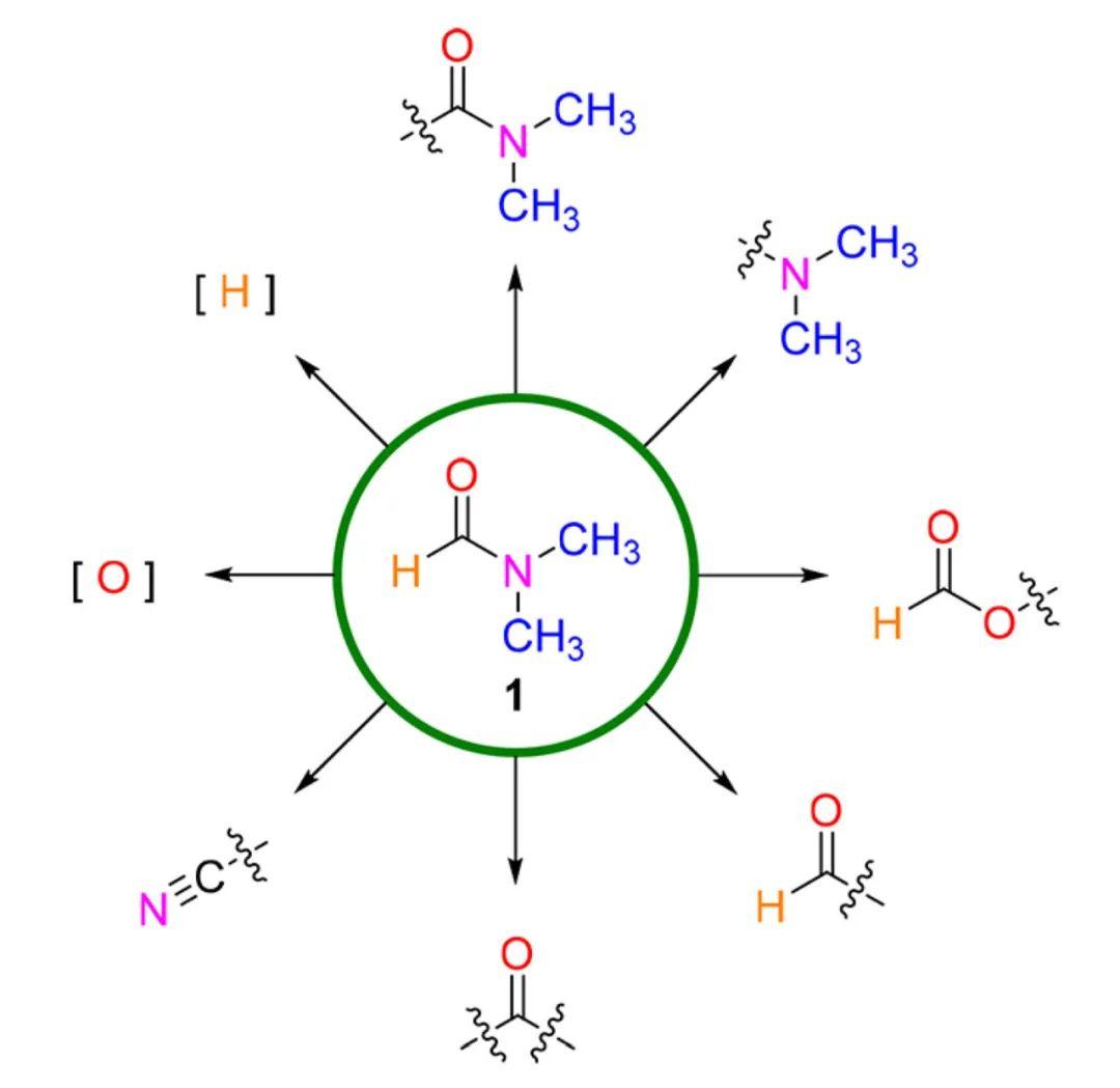 实用有机合成化学 | 这有一份安全指南：常用溶剂DMF，与这些试剂混合存在安全隐患 - 知乎