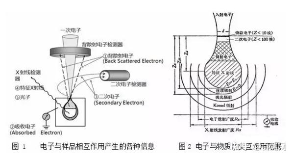 一文看懂电子探针(EPMA) - 知乎