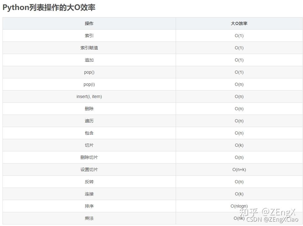 AcWing 算法基础课学习记录（Python，备战蓝桥杯）Day1 - Day30 - 知乎