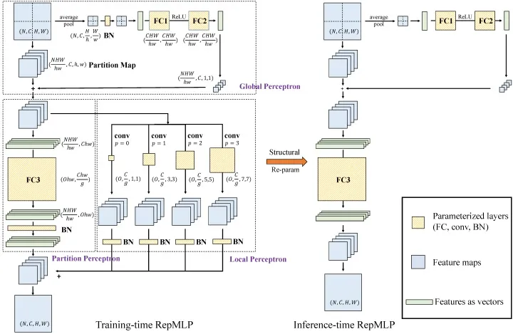 MLP三大工作超详细解读：why do we need? - 知乎