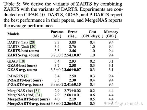 【NeurIPS22系列】ZARTS：非梯度更鲁棒的神经网络架构搜索 - 知乎