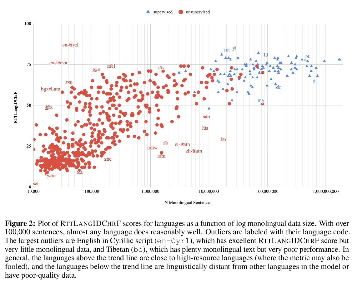 爱可可AI前沿推介(5.11) - 知乎