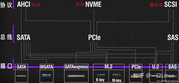 Linux命令lsscsi详解 - 知乎