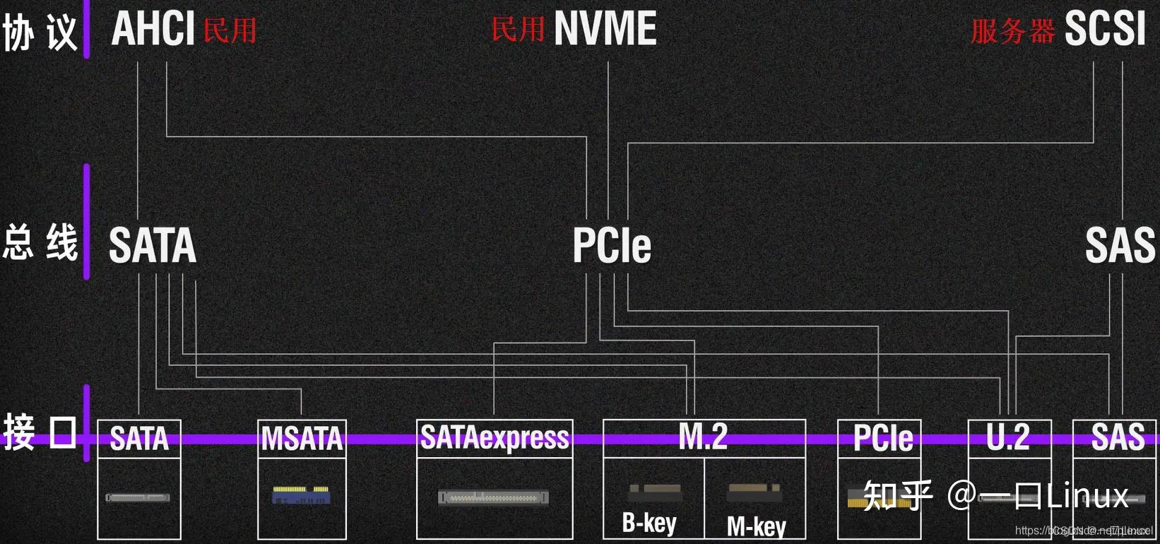 Linux命令lsscsi详解 - 知乎