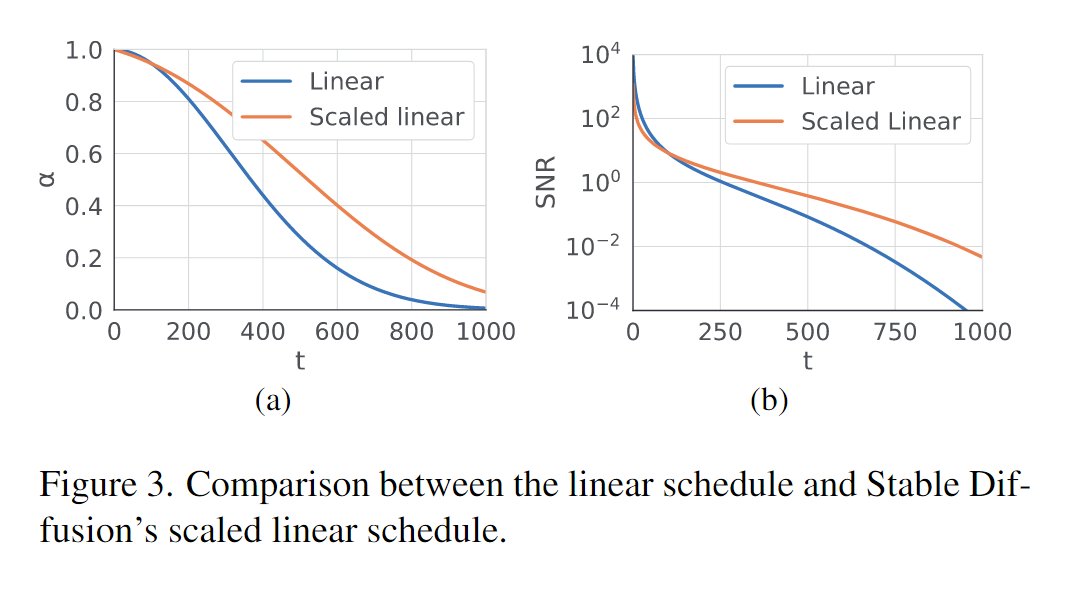 【3D AIGC】Zero123++: a Single Image to Consistent Multi-view Diffusion Base Model - 知乎