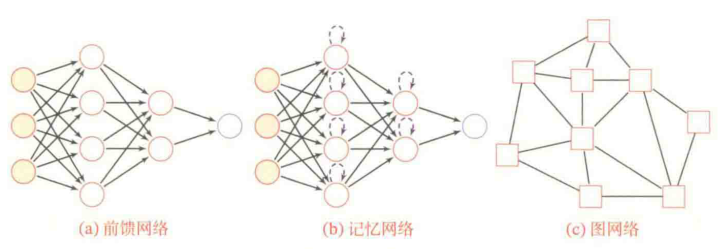 深度学习 02：前馈神经网络 - 知乎