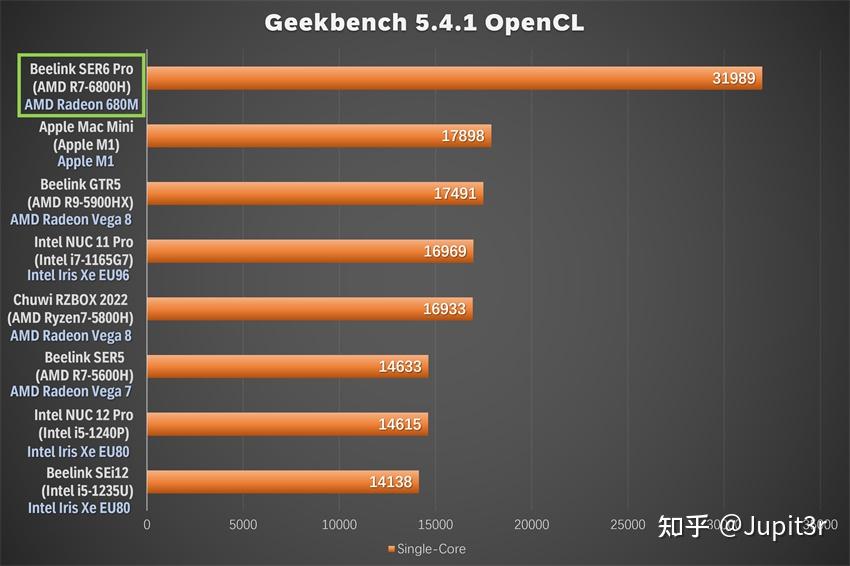 6800H能干活能吃鸡，零刻SER6 Pro迷你主机上手评测 - 知乎