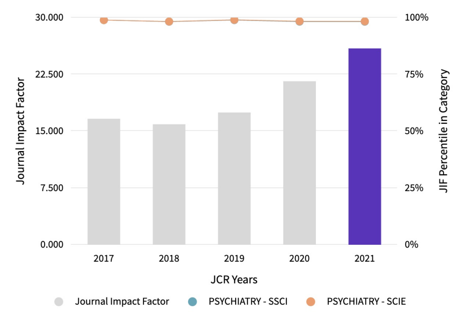 期刊｜精神病学顶刊《JAMA Psychiatry》 - 知乎