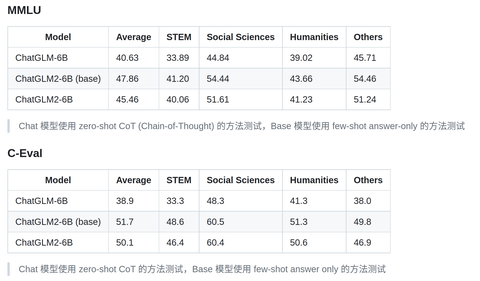 基于ChatGLM2-6B 和 LangChain 的 Agents 实现：Prompt Template、Tools 和 Agents（上 ...