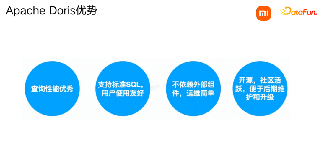 小米集团基于Apache Doris的OLAP实践 - 知乎