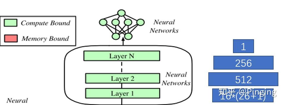 推荐系统DLRM官方代码解析 - 知乎