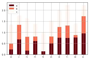十分钟|matplotlib上手，开启你的python可视化 - 知乎