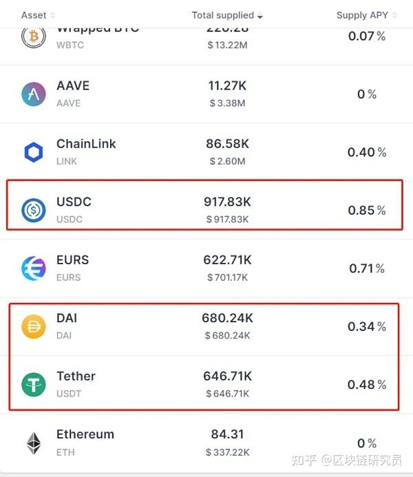 RWA如何为DeFi市场带来流动性？ - 知乎