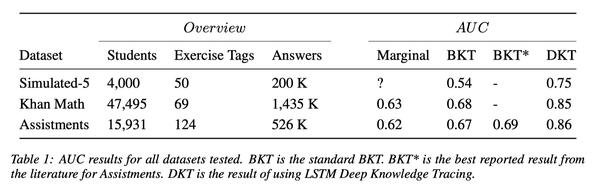 知识追踪-Knowledge Tracing - 知乎