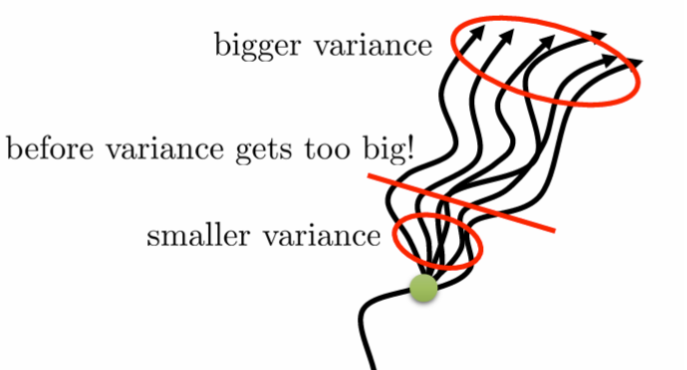 CS285 深度强化学习 (4): Actor-Critic Algorithms - 知乎