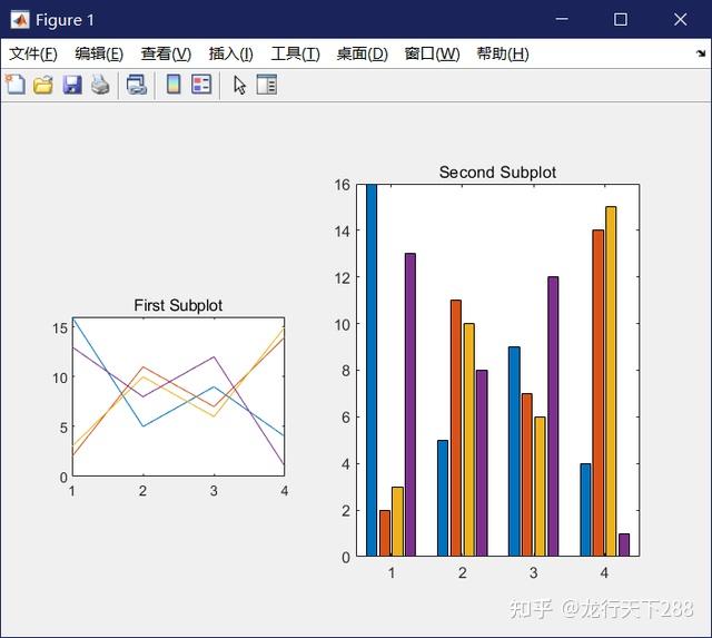 MATLAB的subplot函数绘制子图实例加程序 - 知乎