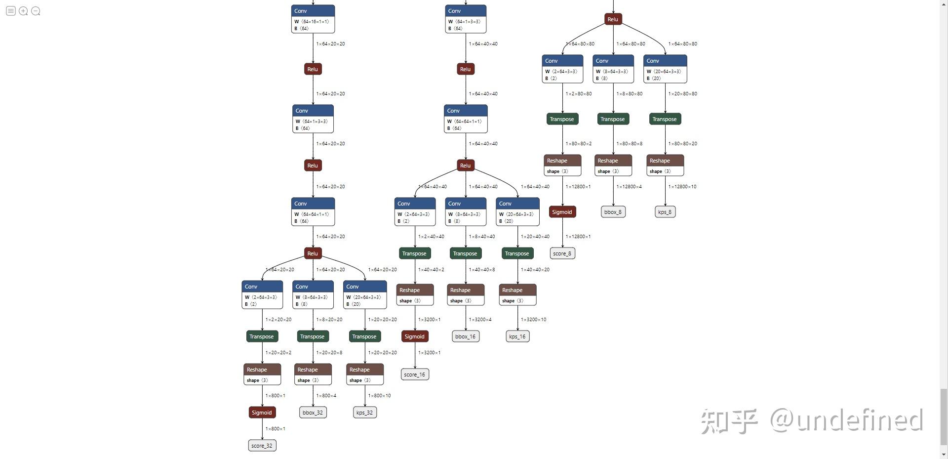 NCNN框架实现RetinaFace与ScrFD with KPS - 知乎